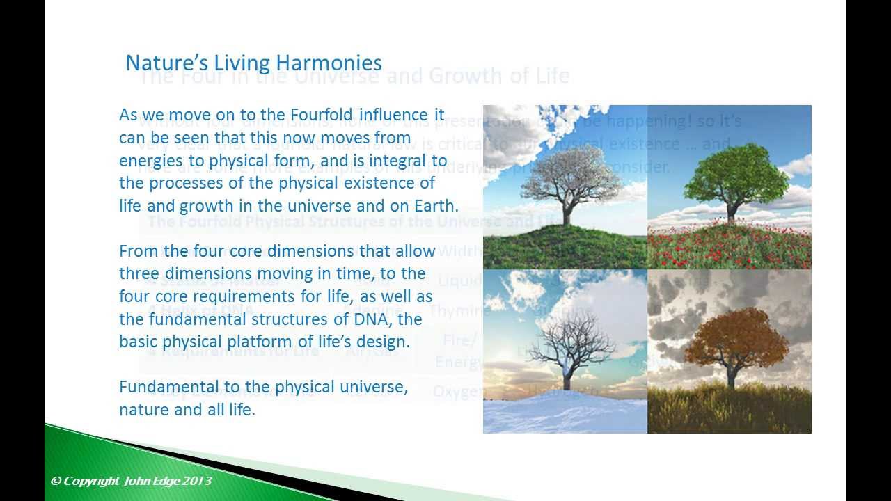Nature's Laws 4 Fourfold Cycle of Growth - YouTube