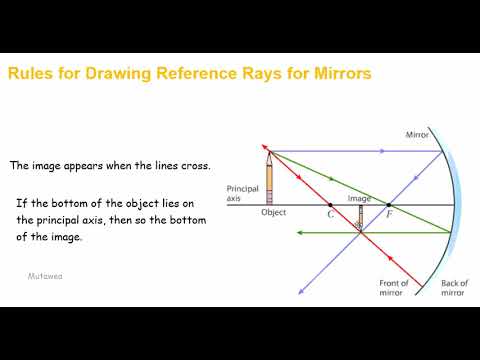 Curved Mirrors' Ray diagram - YouTube