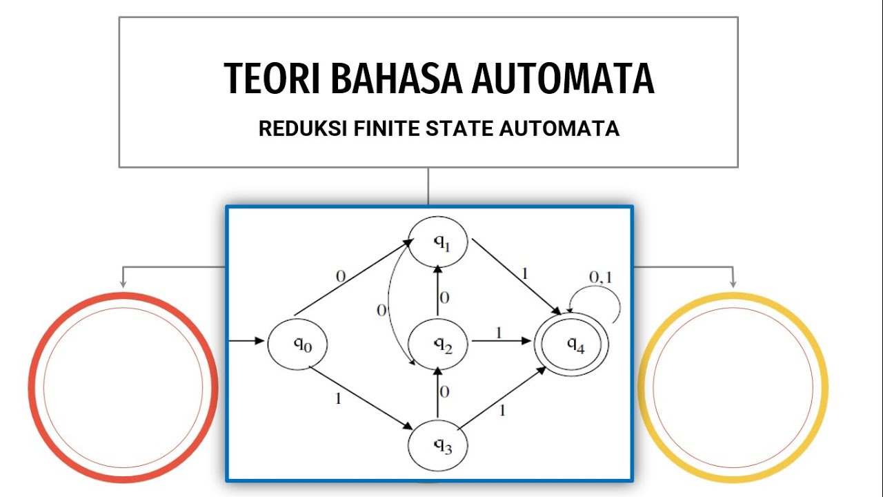 TEORI BAHASA AUTOMATA : DETERMINISTIC FINITE AUTOMATA - YouTube
