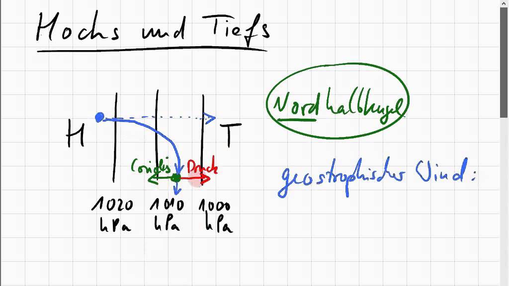 Hochs und Tiefs; geostrophischer Wind - YouTube