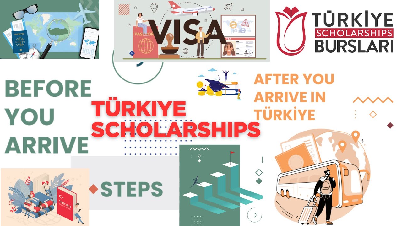 Ready to go to Turkiye | Turkiye Burslari Scholarship | Things to do ...