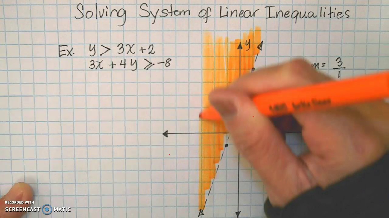 Solving System of Linear Inequalities - YouTube