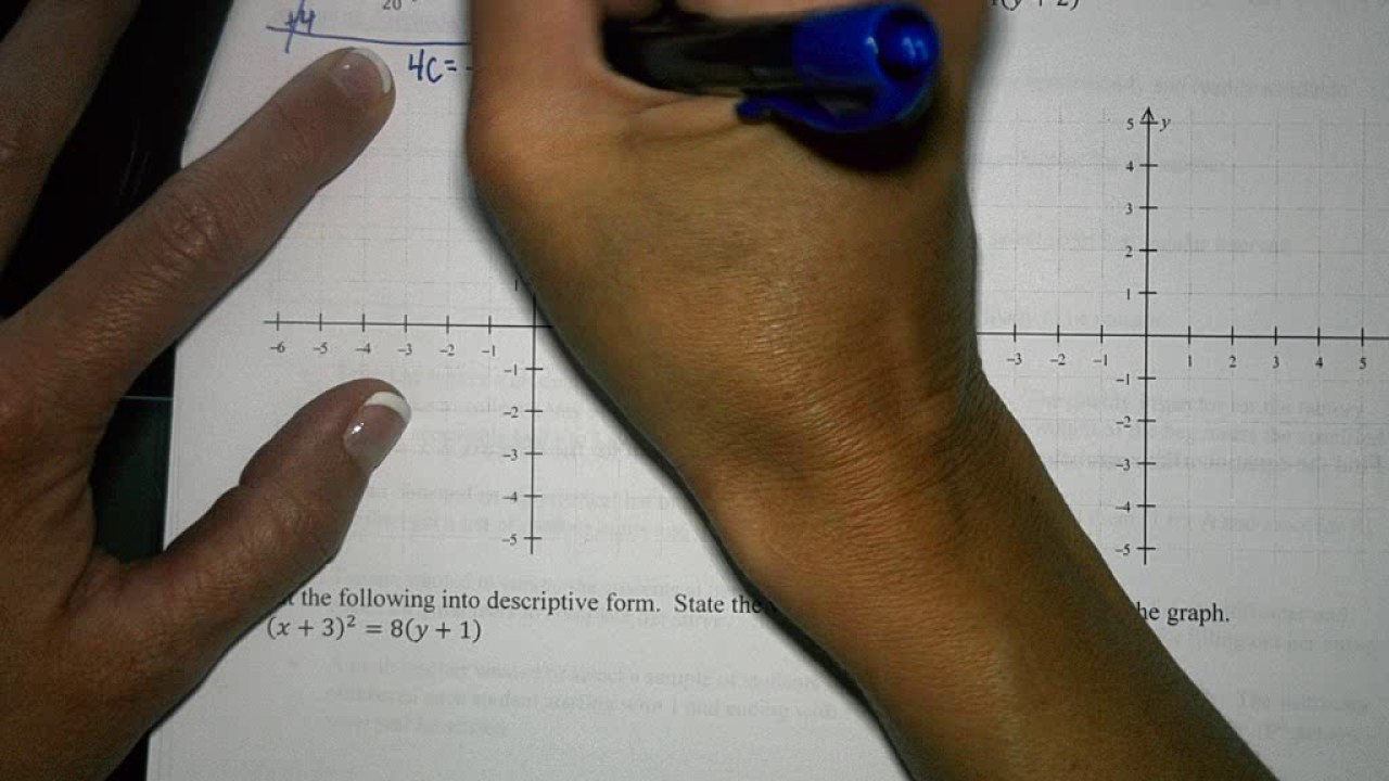 Math 3 Notes Spring Final Review Unit 7 - YouTube