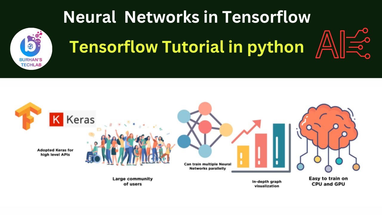 Mastering Neural Networks With Tensorflow And Keras Burhans Tech Lab Youtube