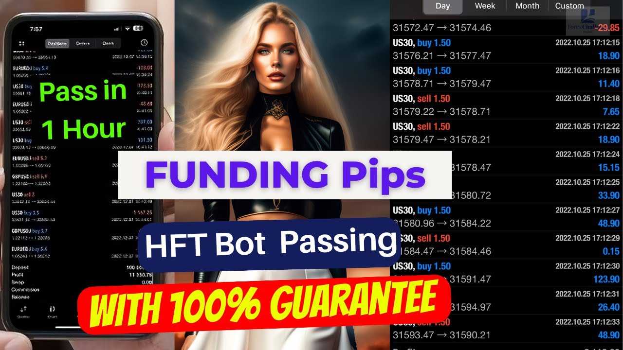 Funding Pips (Alog) 100k Passing in 1 Hour || Forex Challenge Passer ...