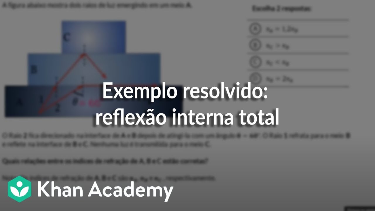 Exemplo resolvido: reflexão interna total - YouTube