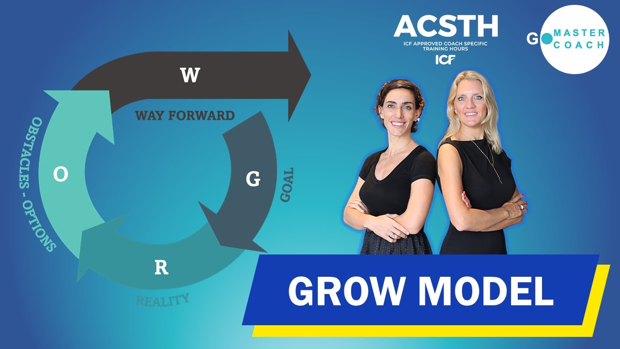 GROW MODEL - Powerful framework to structure your coaching ...