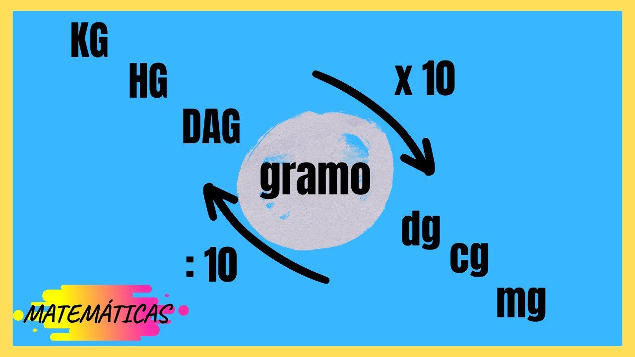 UNIDADES DE MEDIDA | MASA - YouTube