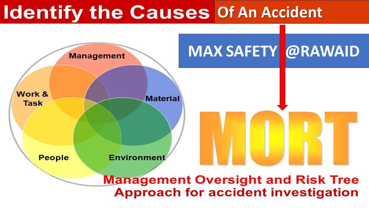 Accident Causation through MORT theory - YouTube