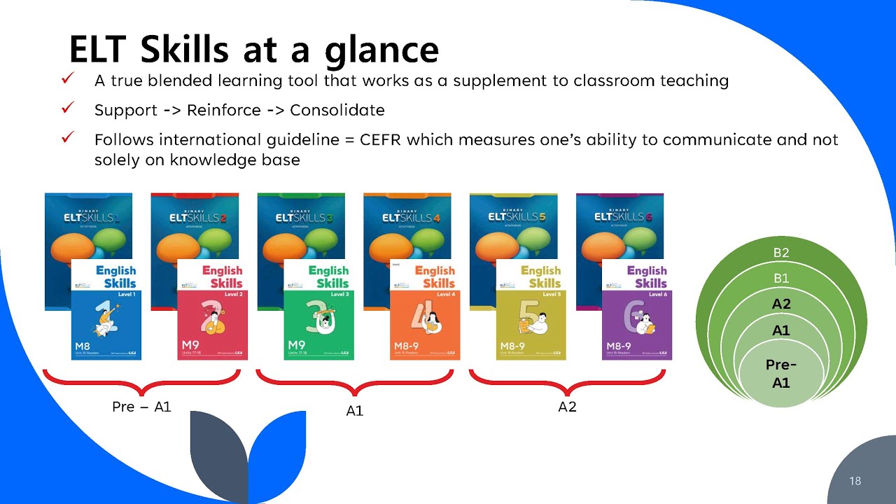 ELT Skills English Skills 2024 02 27 - YouTube