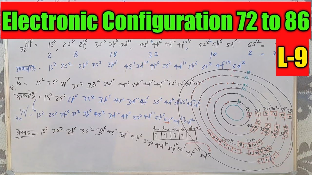Electronic Configuration 72 to 86 - YouTube