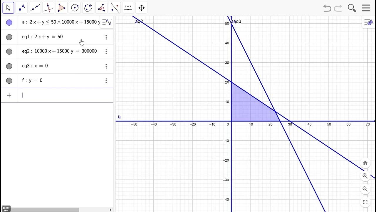 Program Linear ( pembuktian Uji Titik Pojok, dan Garis Selidik menggunakan simulasi Geogebra ...