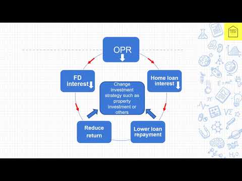 what is OPR (Overnight Policy Rate)? - YouTube