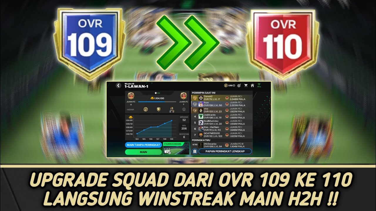 UPGRADE SQUAD KE OVR 110 AUTO WINSTREAK DI JUARA FC - FC MOBILE - YouTube