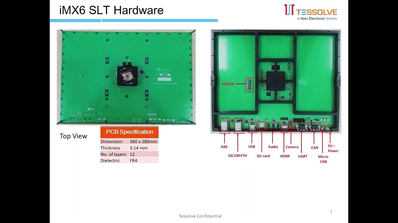 System-level testing (SLT), one of the most prominent methodologies for ...