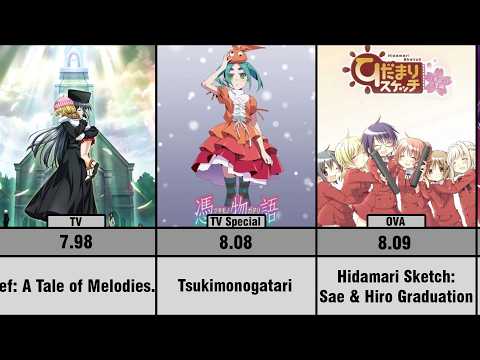 Top 30 Highest Rated Shaft Anime