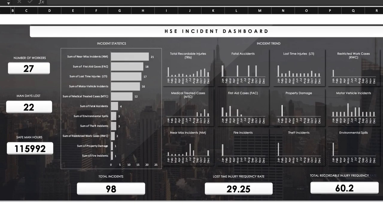 HSE Incident Dashboard | HSE Performance Monitoring Tool - YouTube