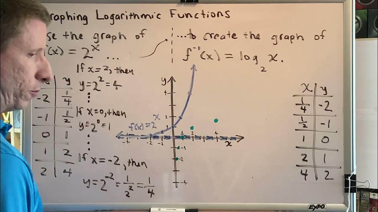 Graphing Logarithmic Functions (Part 2) - YouTube