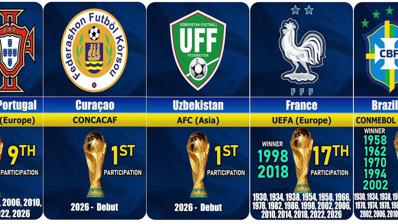 FIFA World Cup 2026: All 42 Qualified Countries (Full List) - YouTube