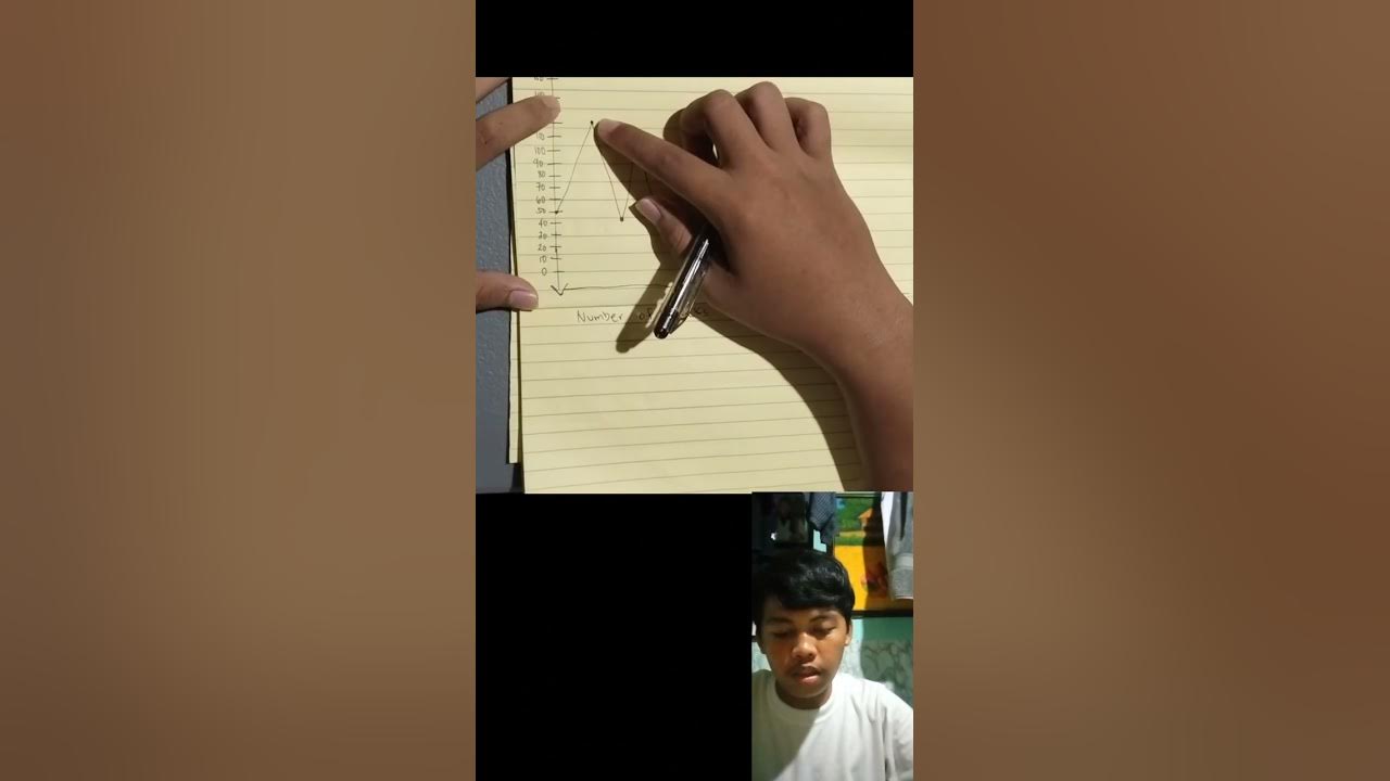 HOW TO GET FIRST COME FIRST SERVE ALGORITHM (FCFS) - YouTube