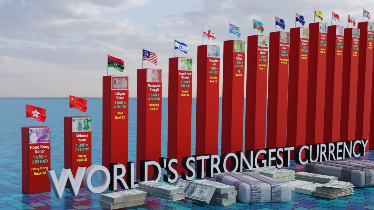 Top Strongest Currencies in the World 2024 | Currency Power Ranking ...