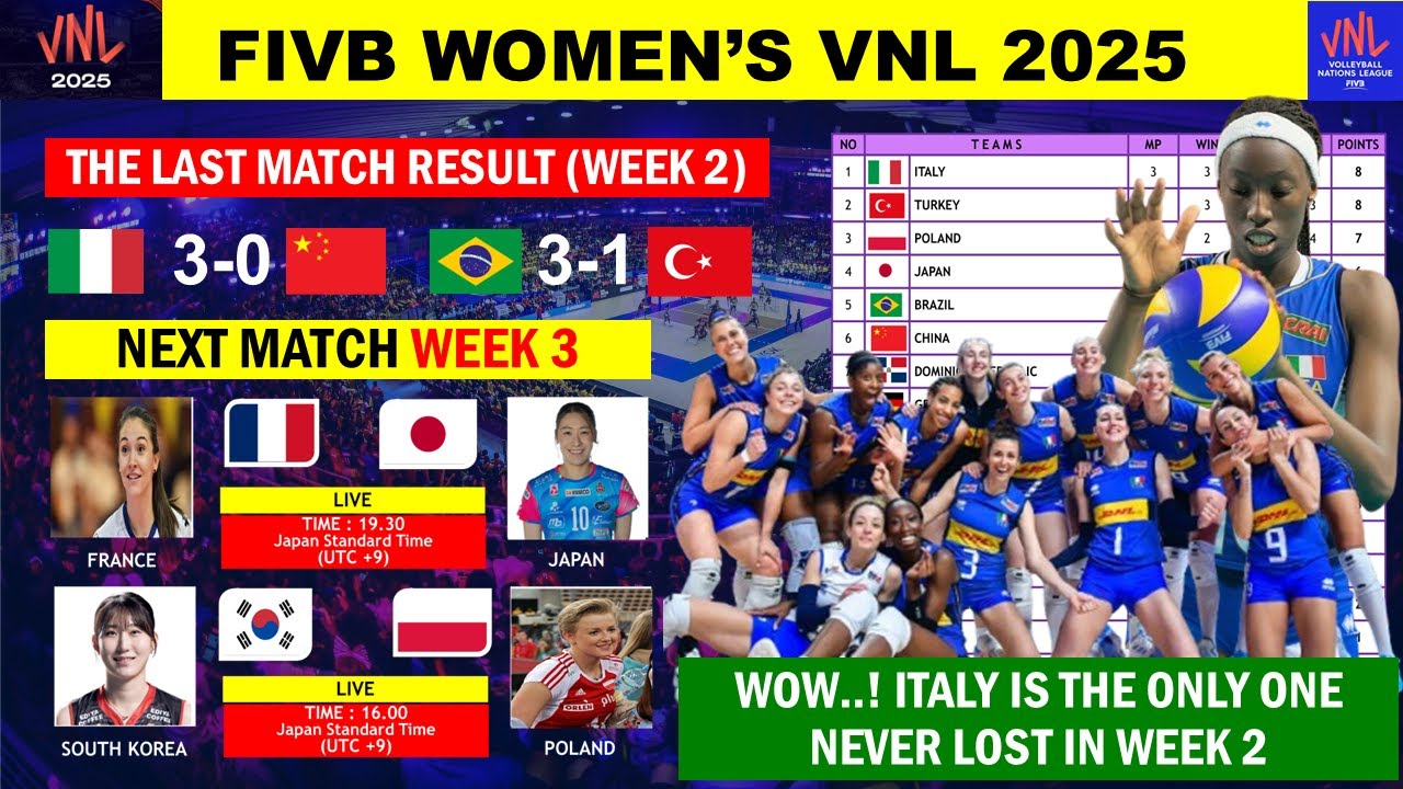 What's REALLY Happening with VNL Women's Week 2 Standings - YouTube