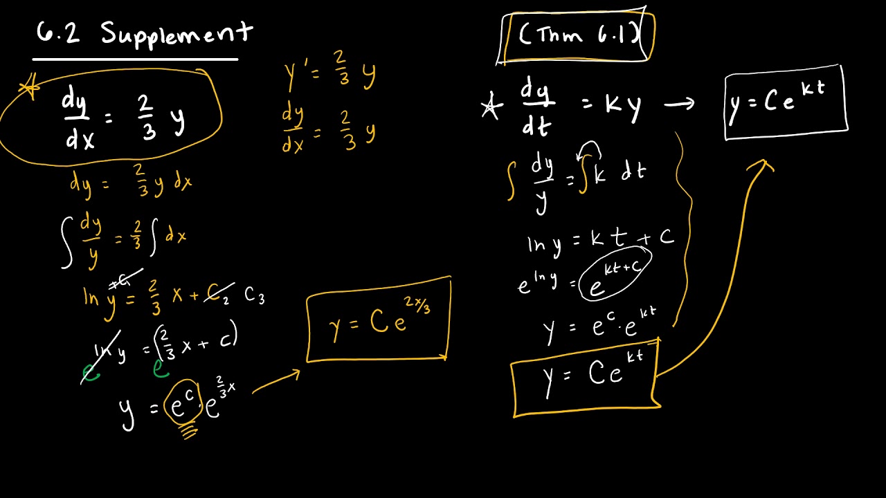 Calculus II - 6.2 Supplement - YouTube