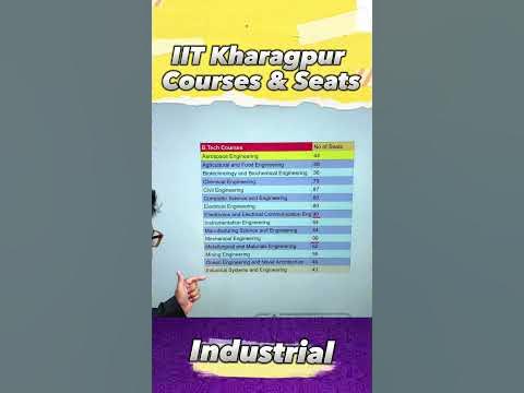 IIT Kharagpur Courses and Seats I IIT Kharagpur Details...#jeemains # ...