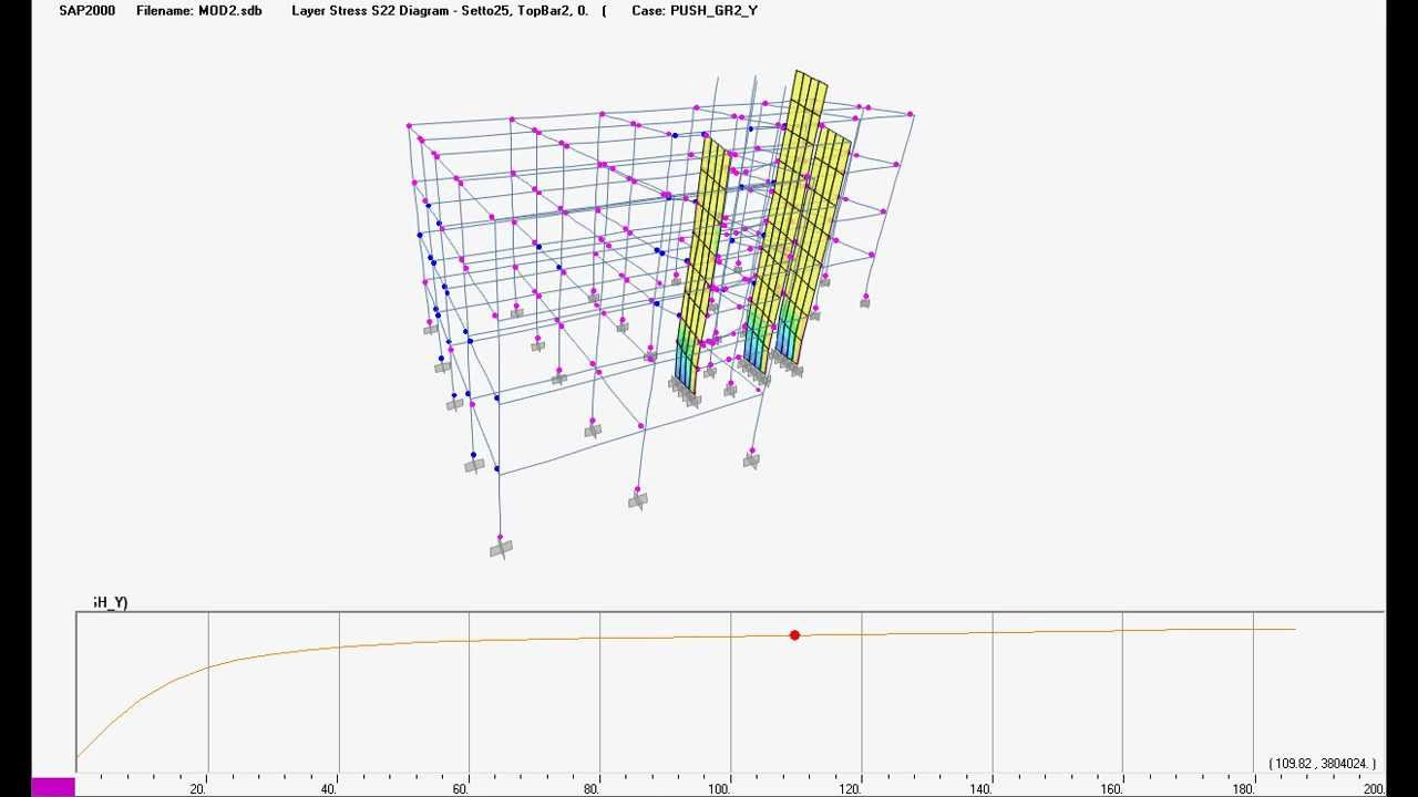 SAP2000: Pushover di un telaio in c.a. con pareti di taglio (Pushover ...
