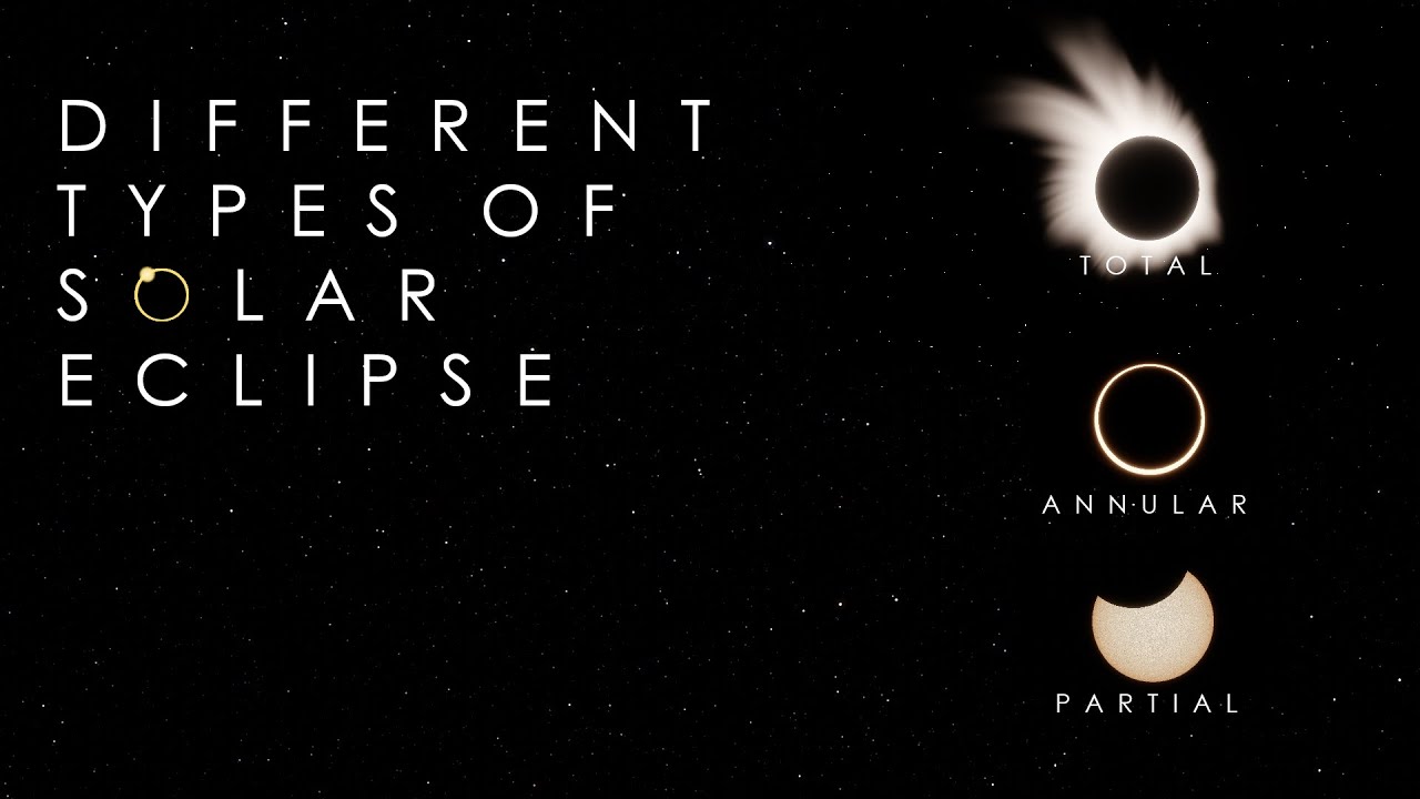 Different Types of Solar Eclipse 1.5 - YouTube