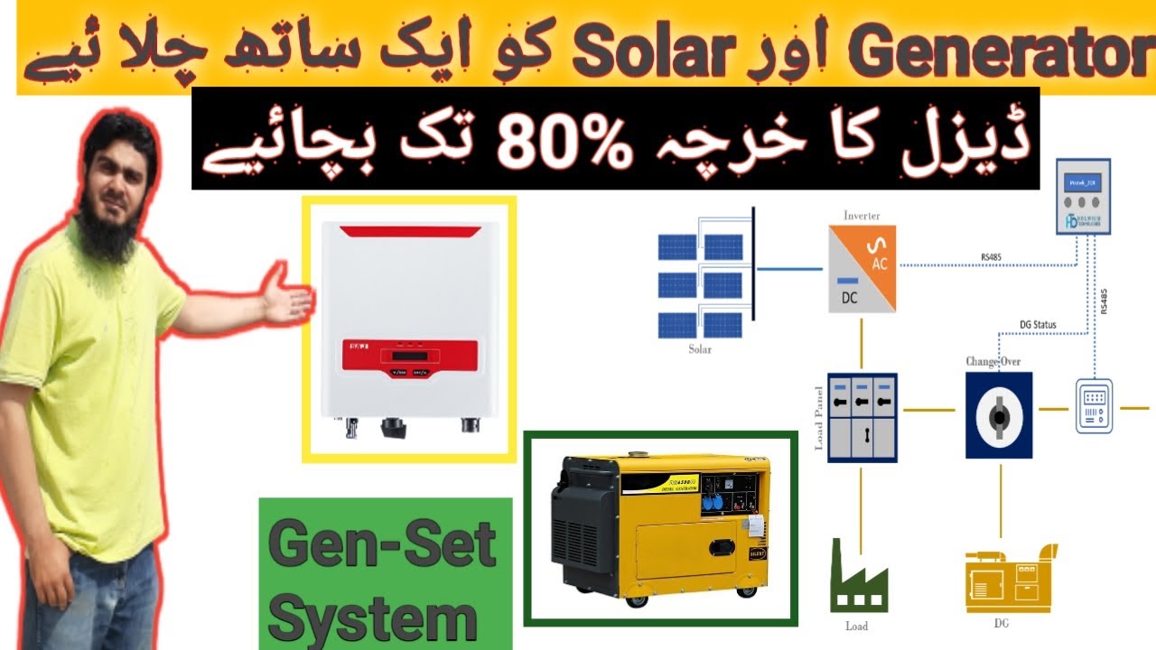 Solar Generator Synchronization | GenSet Operation | Advantages with ...