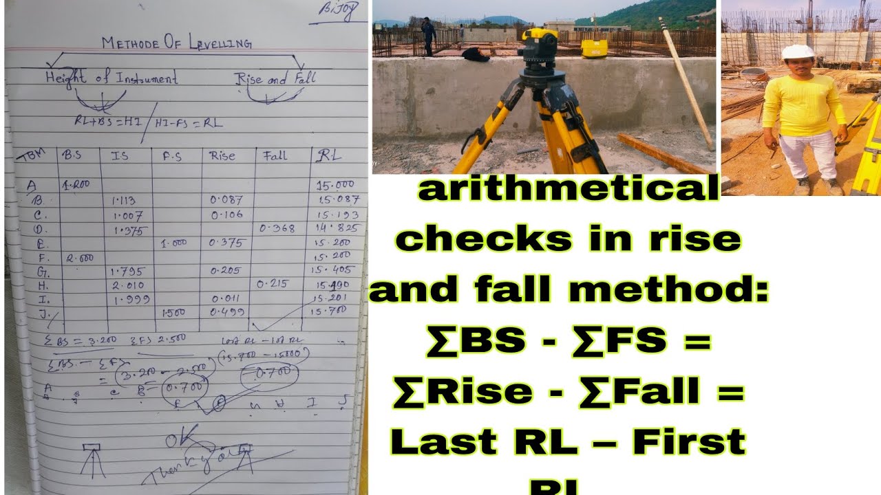 Rise and Fall Method. Level Travers. RL TBM Fixing. - YouTube