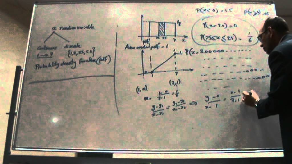 Discrete Event Simulation in Elevator Traffic Systems Part II - YouTube