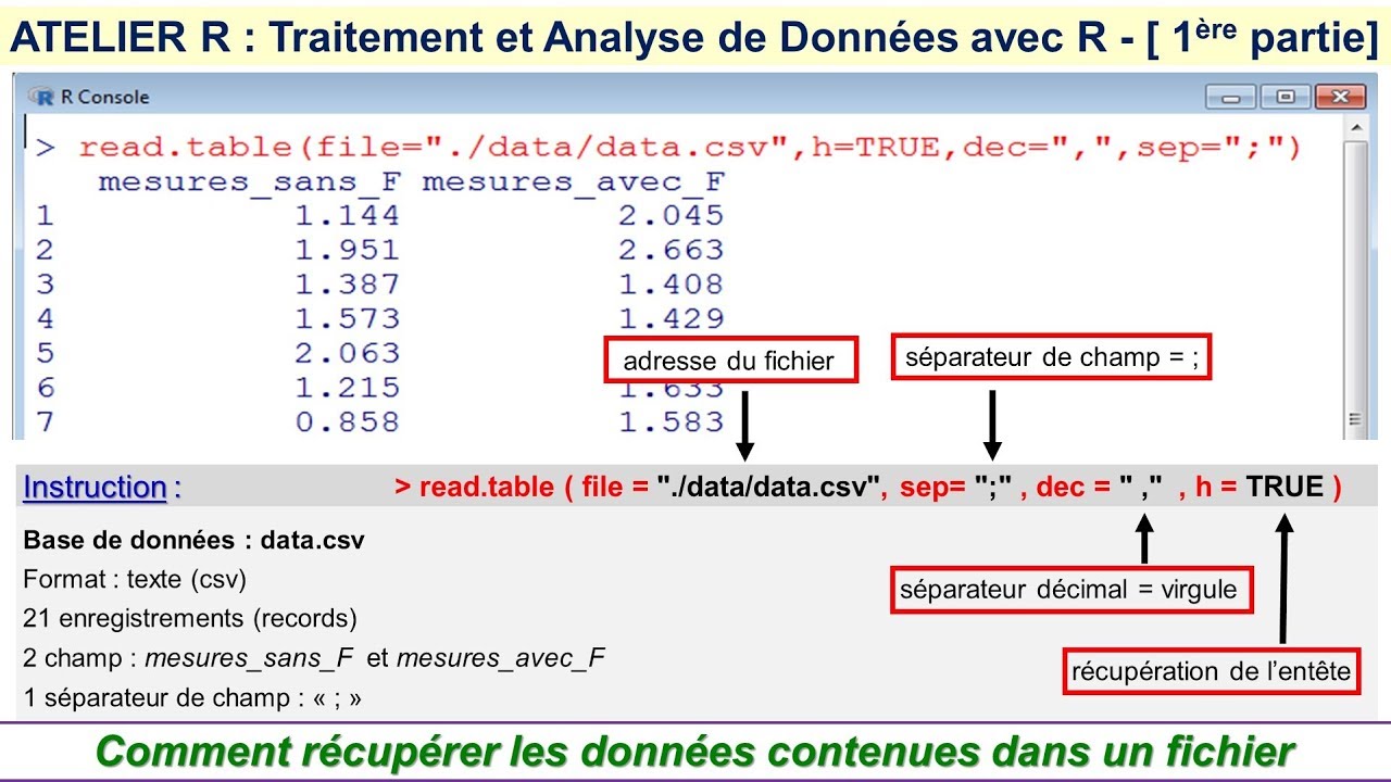 Atelier R : Analyse de données - 1ère partie (sur2) - YouTube