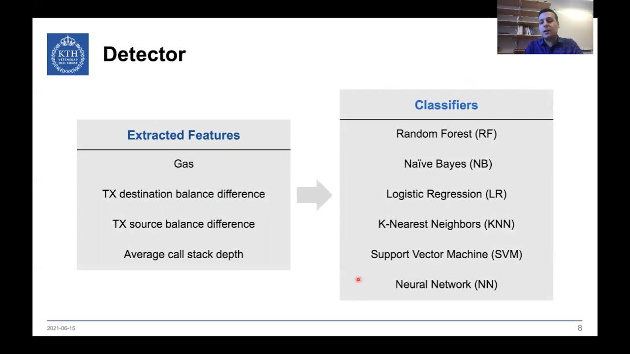 Dynamic Vulnerability Detection on Smart Contracts Using Machine ...