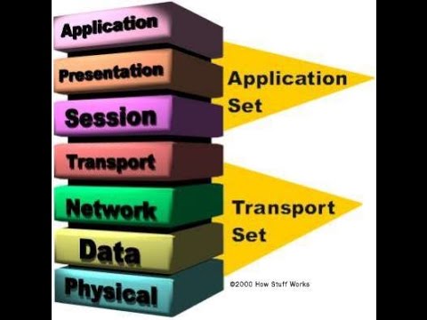 osi model || working in animation - YouTube
