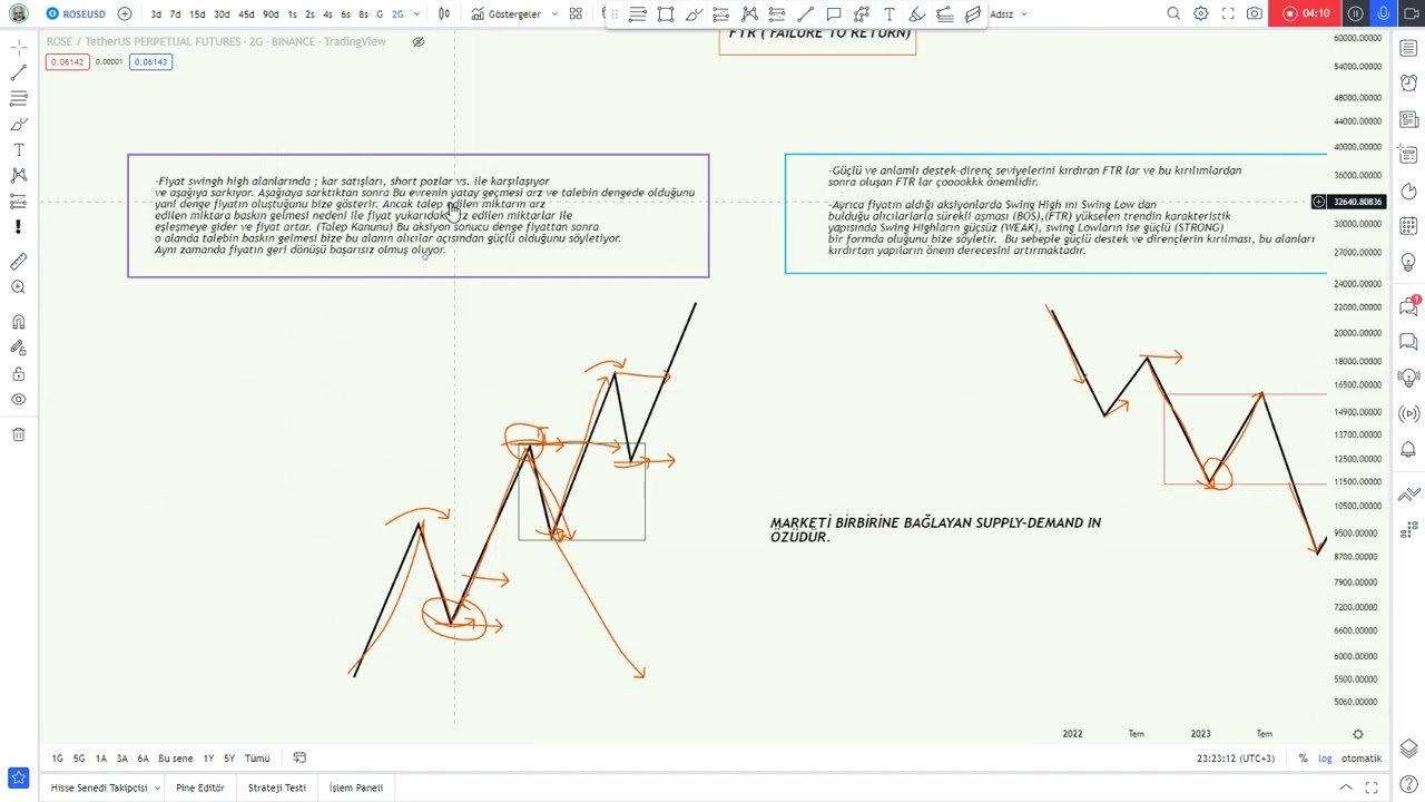 RTM | PA - FTR Nedir ? - YouTube