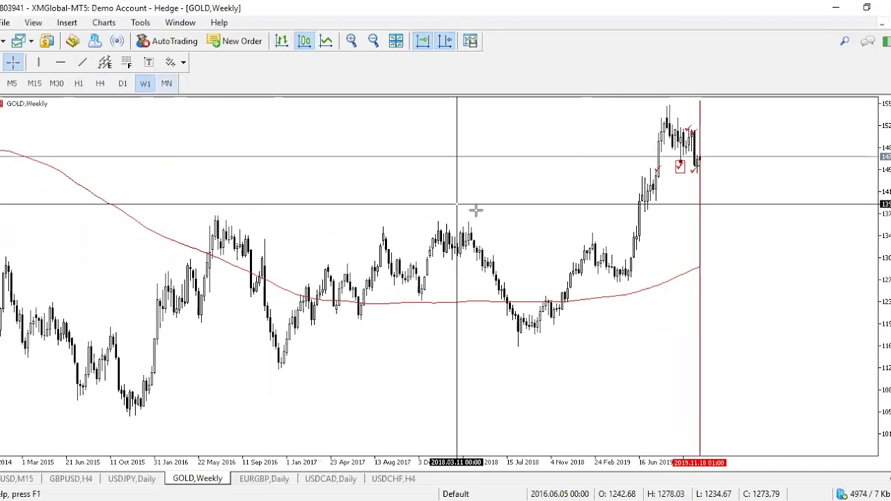 Stop hunts and weekly turn trade examples - YouTube