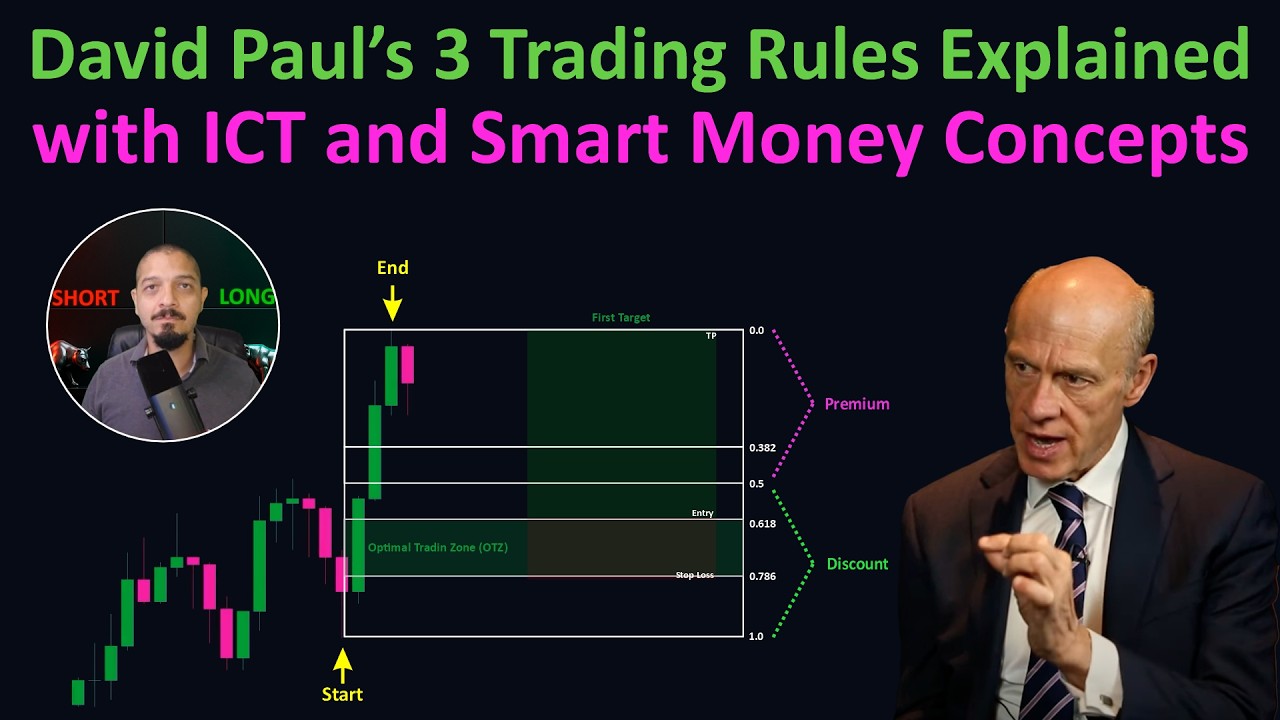 David Paul’s 3 Trading Rules Explained with ICT and Smart Money ...