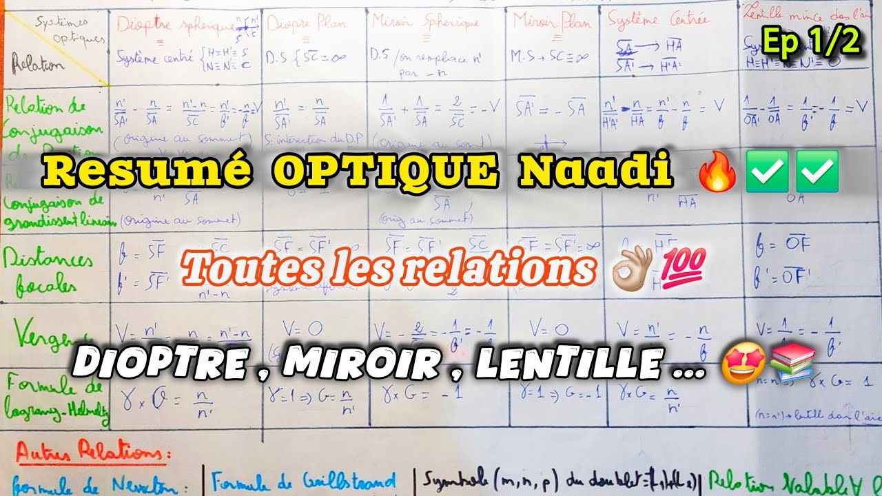 OPTIQUE Géométrique | Résumé Complet 🎓🤩 - YouTube