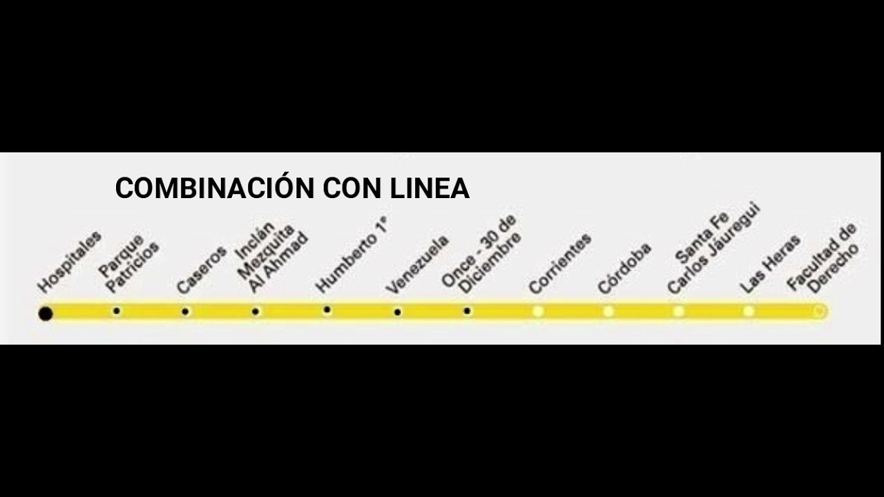 MEGAFONÍA SUBTE DE BUENOS AIRES LINEA H - YouTube