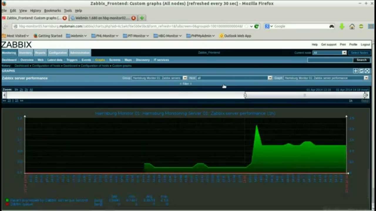 Scalable Zabbix Design - YouTube