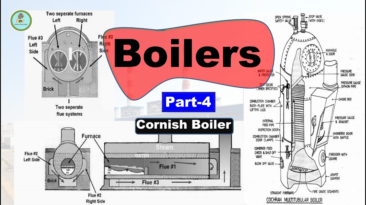What is boiler? ||Cornish Boiler|| - YouTube