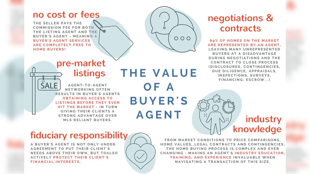 The BUYER'S AGENT System - YouTube