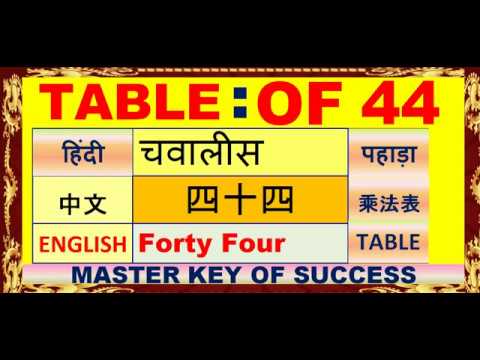 Learn Multiplication table of 44 | 44 का पहाड़ा | Table 44 | MKST44 ...