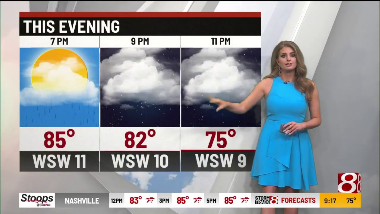 Storm Track 8 weather forecast from News 8 at 9 a.m. - YouTube