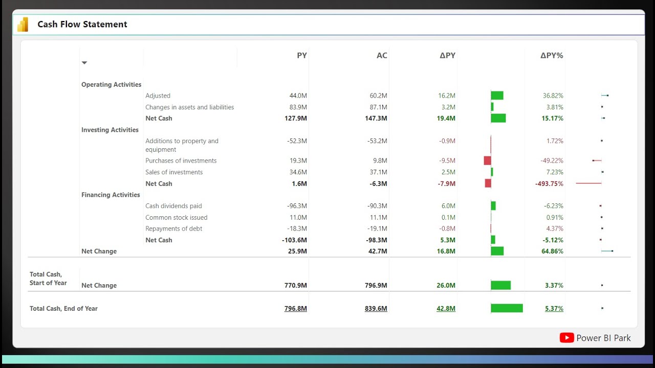 Cashflow / P&L Statement in Power BI - (May 2024 Update) - YouTube