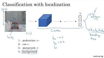 CNN-Object Detection - YouTube