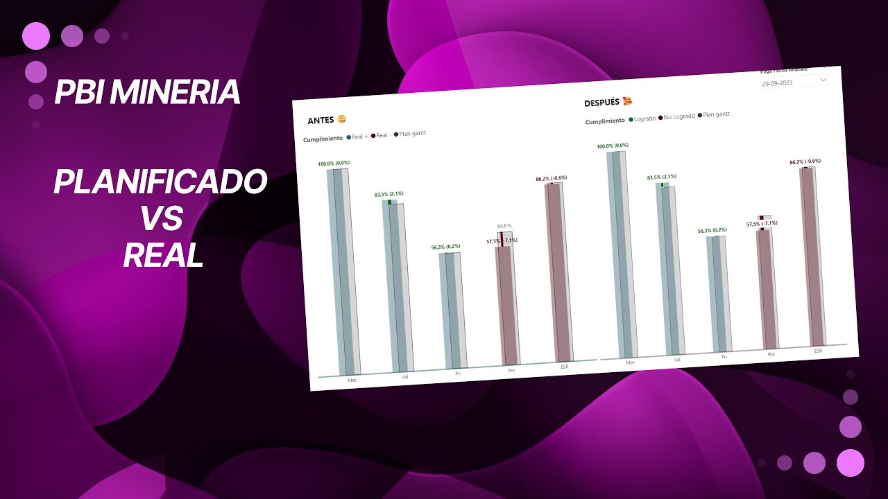 Planificado vs Real en Power Bi gráfico nativo - YouTube