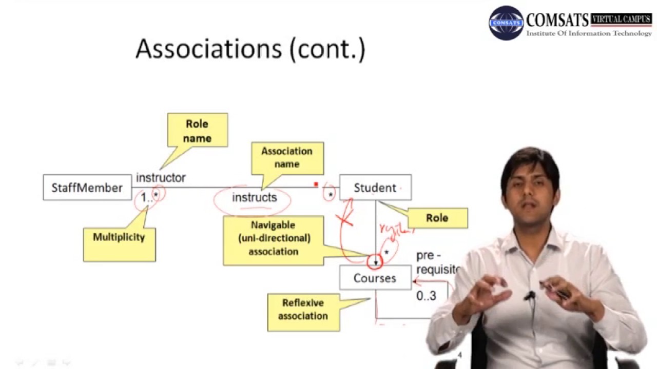 Software Engineering in Urdu Hindi|CRC Modeling Lecture 19 - YouTube